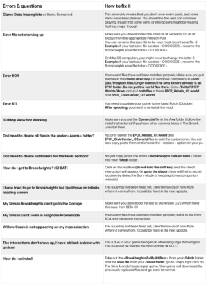 The Sims 4 Open World Expansion Pack - How to Install it on The Sims 4 ...